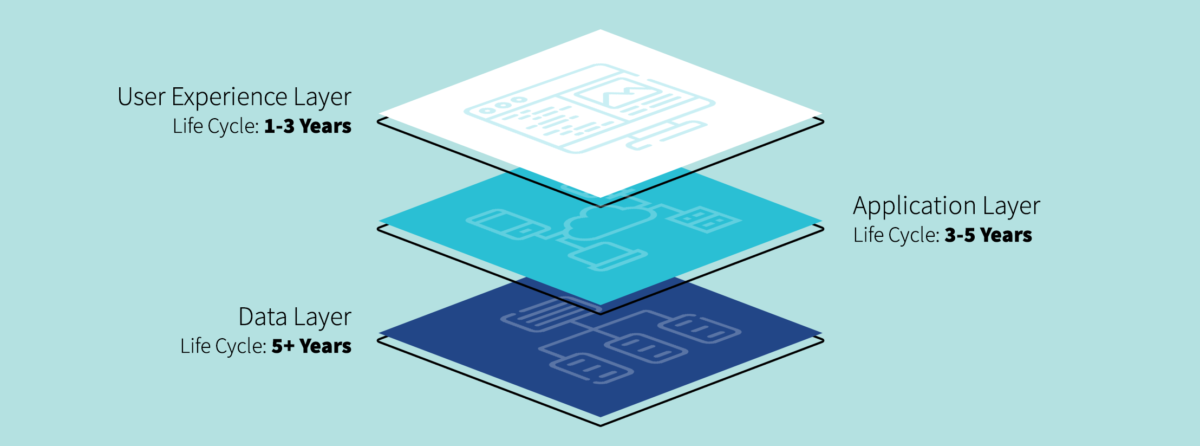 How to Design Your Digital Product's Platform for Scale