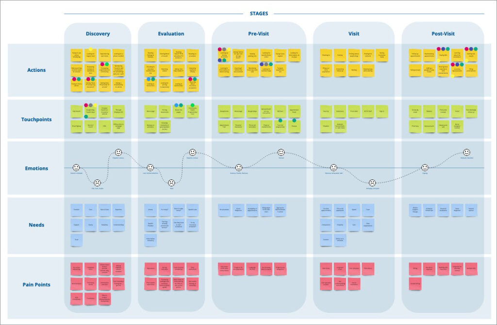 Product Design: The Ultimate Design Process Guide for Digital Products