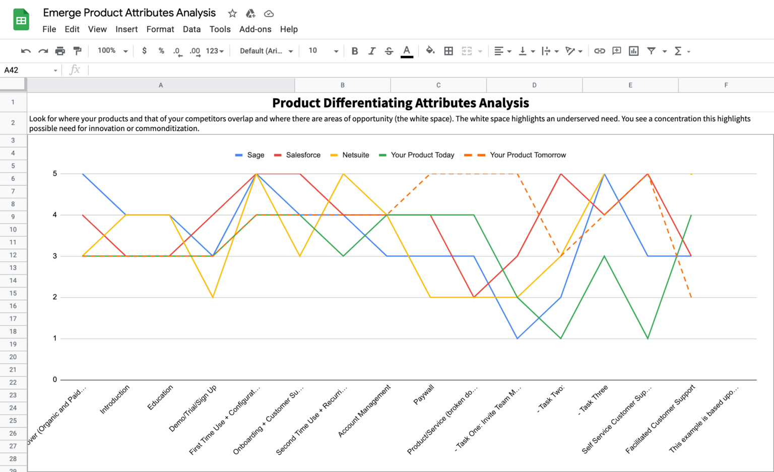 Product Differentiation Strategy To Stand Out From Competitors